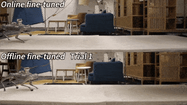 Uni-O4: Unifying Online and Offline Deep Reinforcement Learning with ...